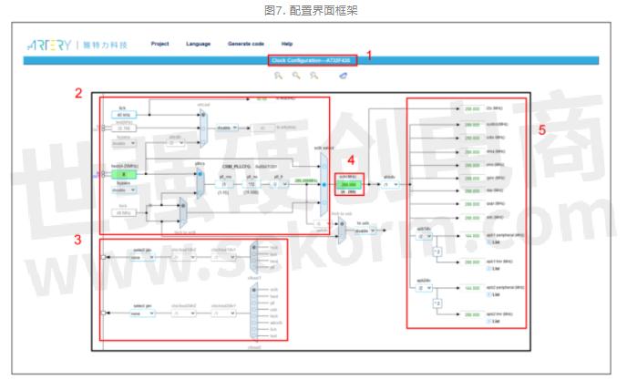 【经验】雅特力MCU AT32F435/AT32F437时钟配置指南