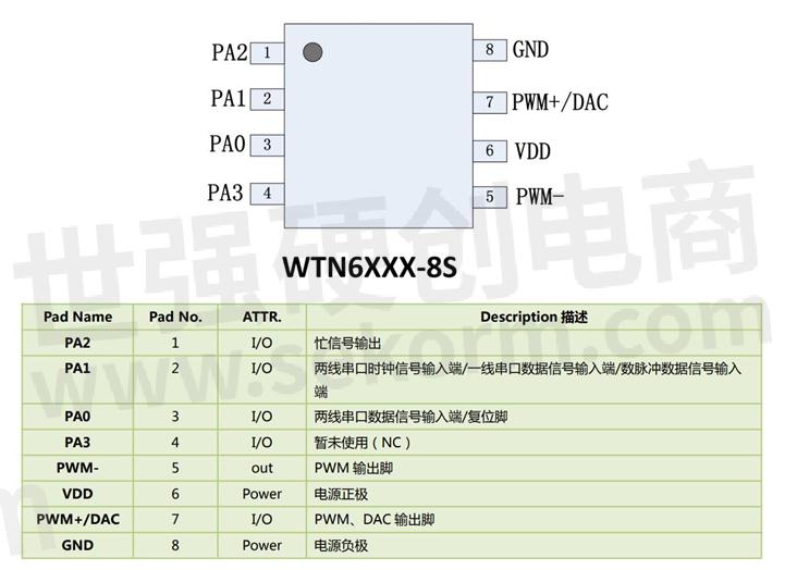 【产品】内置pwm功放电路的CMOS语音芯片WTN6，音频采样率达32kHz，适用于指纹密码锁