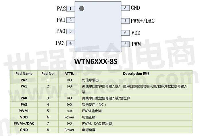 【产品】5μA超低功耗待机的CMOS语音芯片WTN6，支持外接DAC功放，内部震荡+/-1%