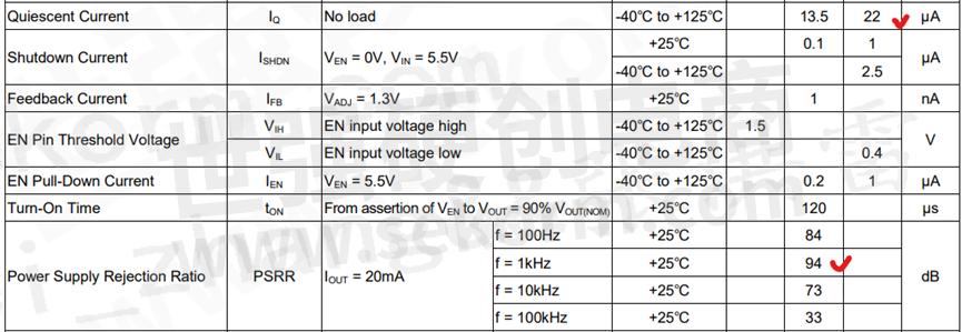【选型】蓝牙模块3.0V供电可选圣邦微低功耗LDO SGM2033-3.0XN5G/TR，最大静态电