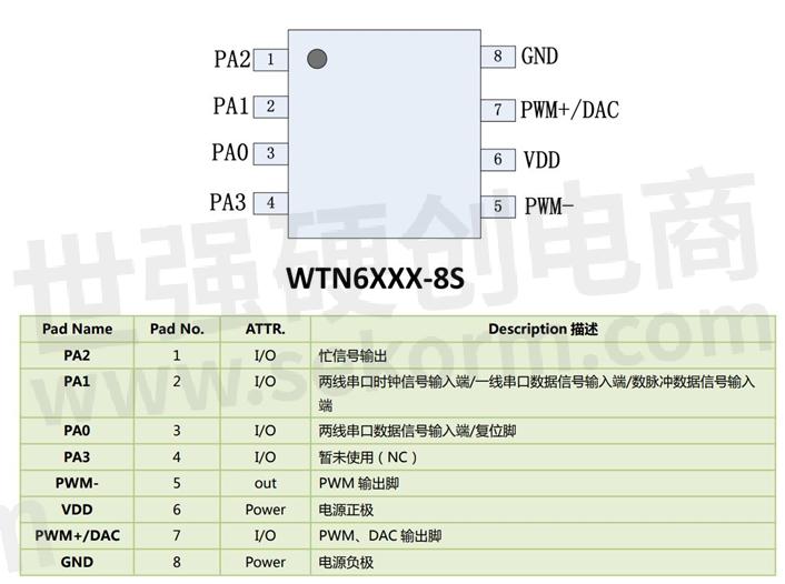 【选型】内置8R 0.5W功放电路的语音芯片WTN6-8S用于制氧机，可存储40~170秒语音内容