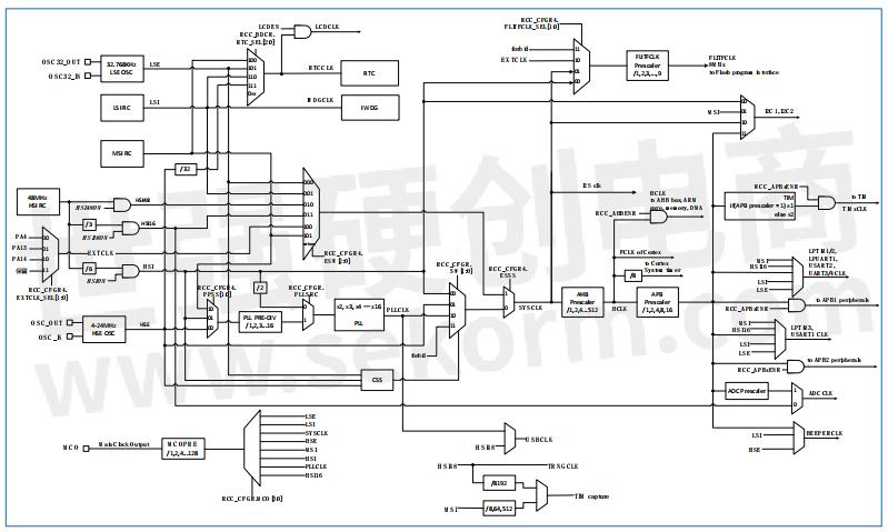 【产品】基于ARM®Cortex®-M0内核的超低能耗MCU HK32L08X系列，低能耗模式下小于