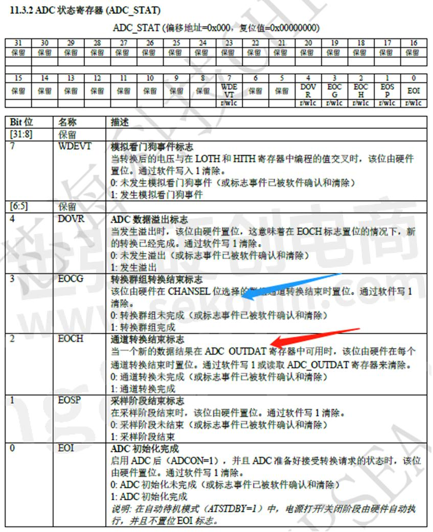 【经验】芯海32位MCU CS32F031C8T6一次转换多个通道后如何读取多个通道的ADC转换结果