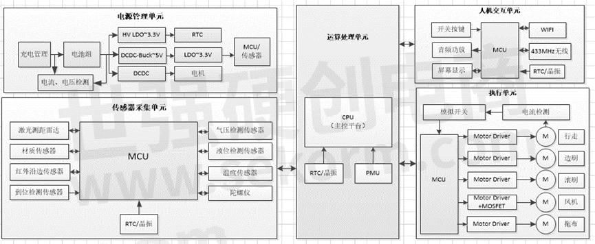 【应用】极海APM32F103系列MCU助力扫拖一体机设计，运算处理能力强，实现对路线的精准规划