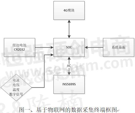 【应用】内置温补晶体的RTC芯片RX8900CE助力基于物联网的数据监测终端，-40~+85℃范围内温漂±5ppm-