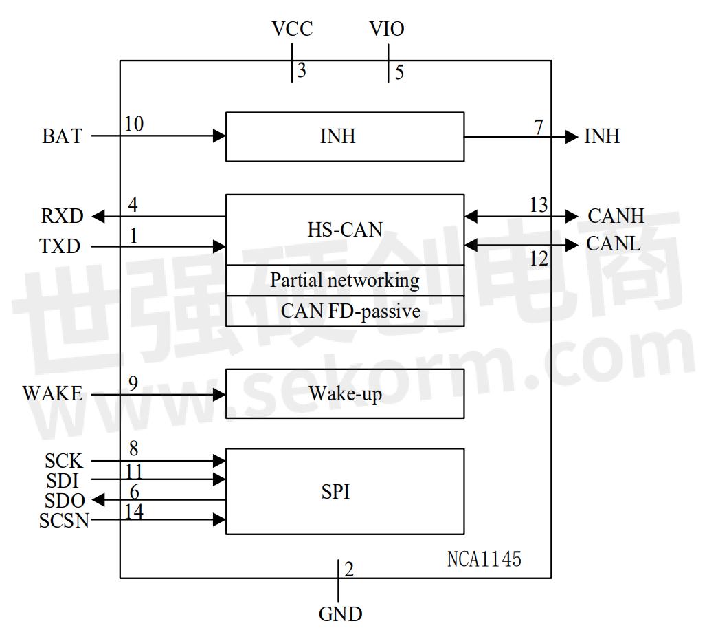 【IC】数据速率5Mbps的车规级高速CAN收发器NCA1145，完全兼容ISO11898-2标准