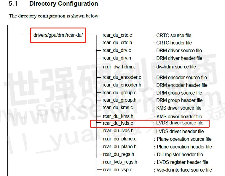 【经验】R CAR E3e LVDS输出数据通道交换顺序调试方法