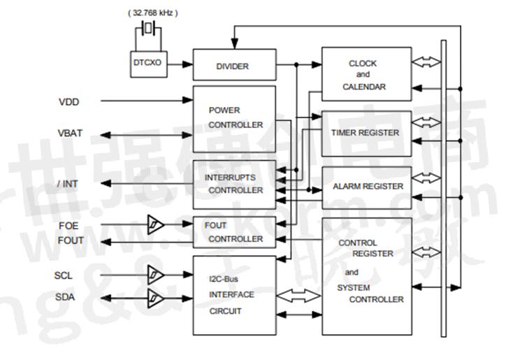 【应用】EPSON实时时钟RX8900CE助力行车记录仪设计，功耗低至0.70μA，内置备份电源监测