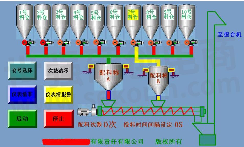 【应用】傲拓NA200系列PLC用于配料系统，运行稳定精度高且安全可靠，能实现自动循环运行