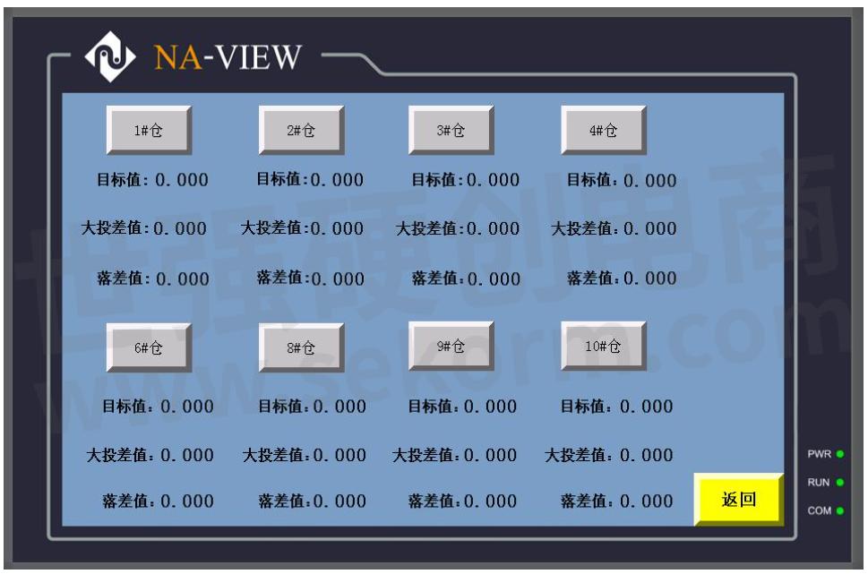 【应用】傲拓NA200系列PLC用于配料系统，运行稳定精度高且安全可靠，能实现自动循环运行