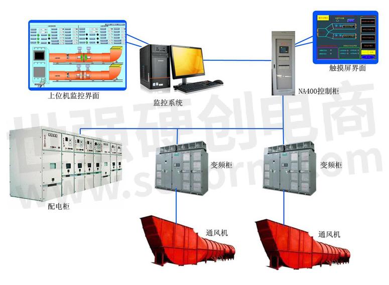 【应用】傲拓NA400系列PLC在山西煤矿运销集团水磨湾煤业有限责任公司矿井主扇自动化节能控制系统成
