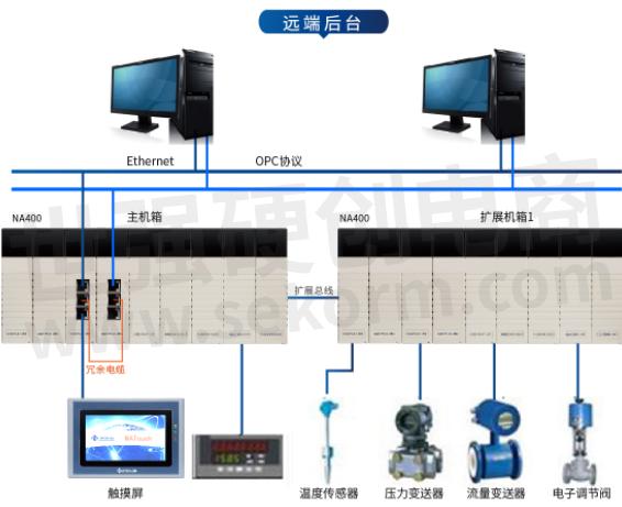 【应用】傲拓NA400系列PLC在中煤金海洋能源有限公司马营矿锅炉房的应用，实现启停控制和电机的转速