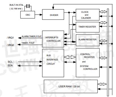【应用】内置32.786k晶体的实时时钟RX8010SJ助力车载T-BOX系统，功耗低至160nA