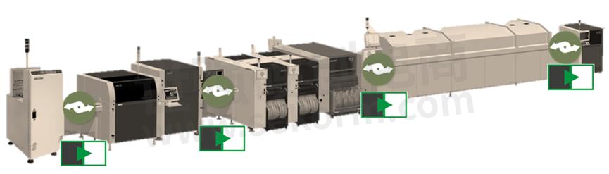 菲尼克斯SMT生产线采用AXC F 2152 + Hermes的控制技术，实现SMT全产线数据流转