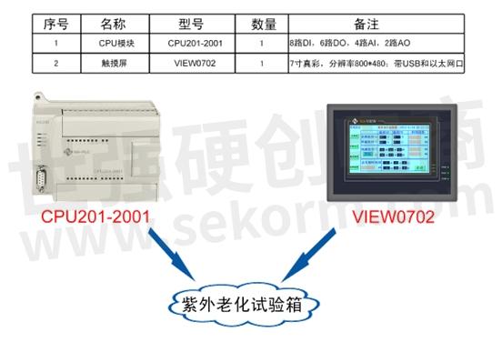 【应用】傲拓科技NA200系列PLC用于紫外老化试验箱，以科学合理的逻辑编译确保设备稳定工作