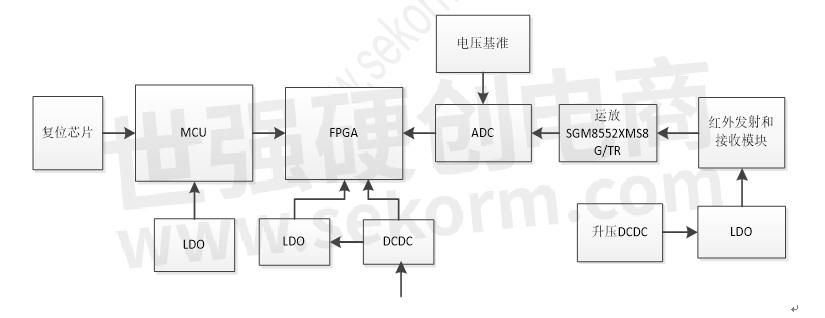 【应用】国产高精度、低噪声运算放大器SGM8552用于红外光谱吸收气体泄漏检测仪，偏置电压低于20μV-