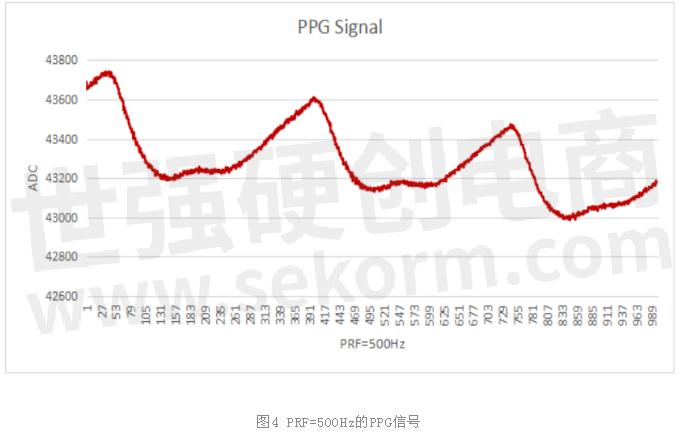 【应用】芯海PPG AFE CS1262助力高性能低功耗穿戴式血氧仪应用，动态范围高达110dB