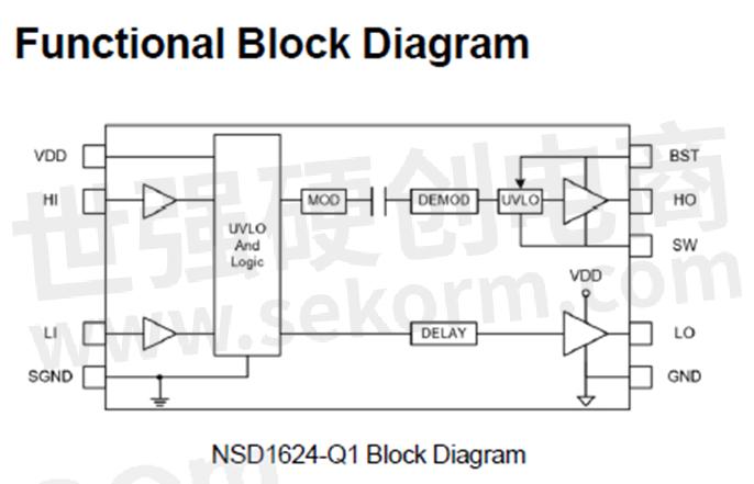 【应用】纳芯微车规级半桥驱动NSD1624-Q1SPKR用于车载空调压缩机，超高耐压值可达1200V