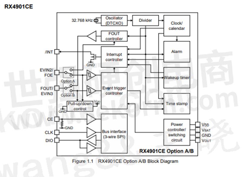 【经验】关于EPSON宽温实时时钟RX4901CE外围电路设计的注意事项-