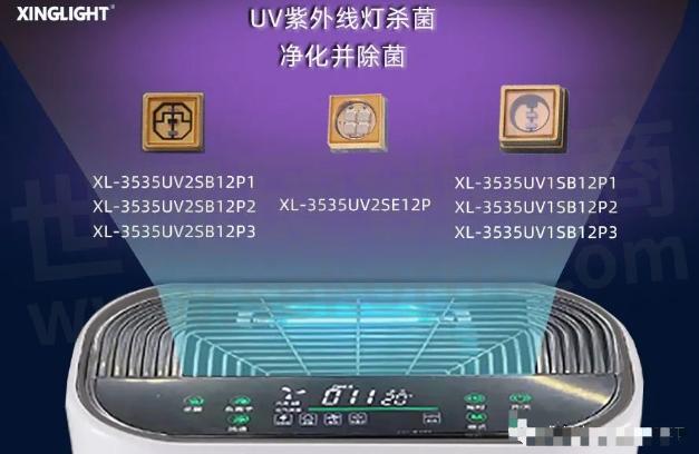 【应用】成兴光3535UV-LED紫外系列用于空气净化领域，满足洁净空气产量CADR值300m³/h