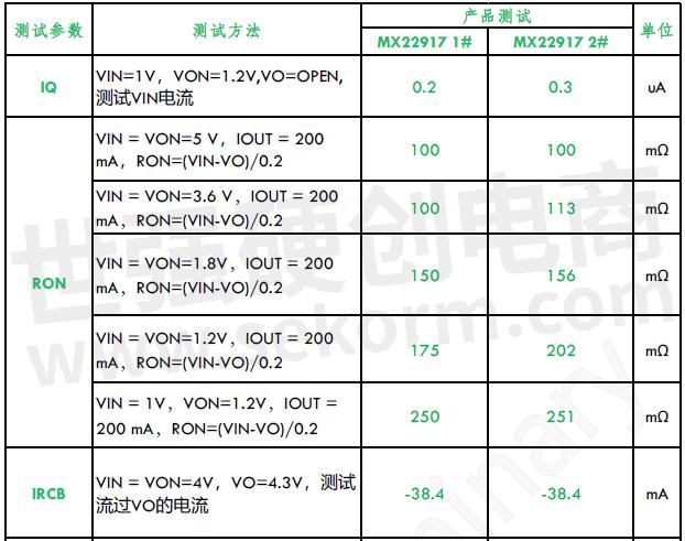 【应用】无锡明芯微内置100毫欧PMOS的集成负载开关MX22917X用于电子系统，静态功耗＜1μA