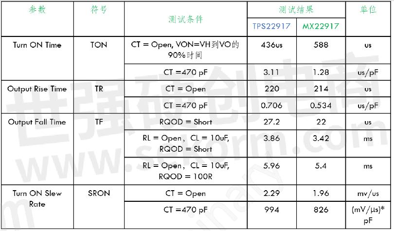 【应用】无锡明芯微内置100毫欧PMOS的集成负载开关MX22917X用于电子系统，静态功耗＜1μA