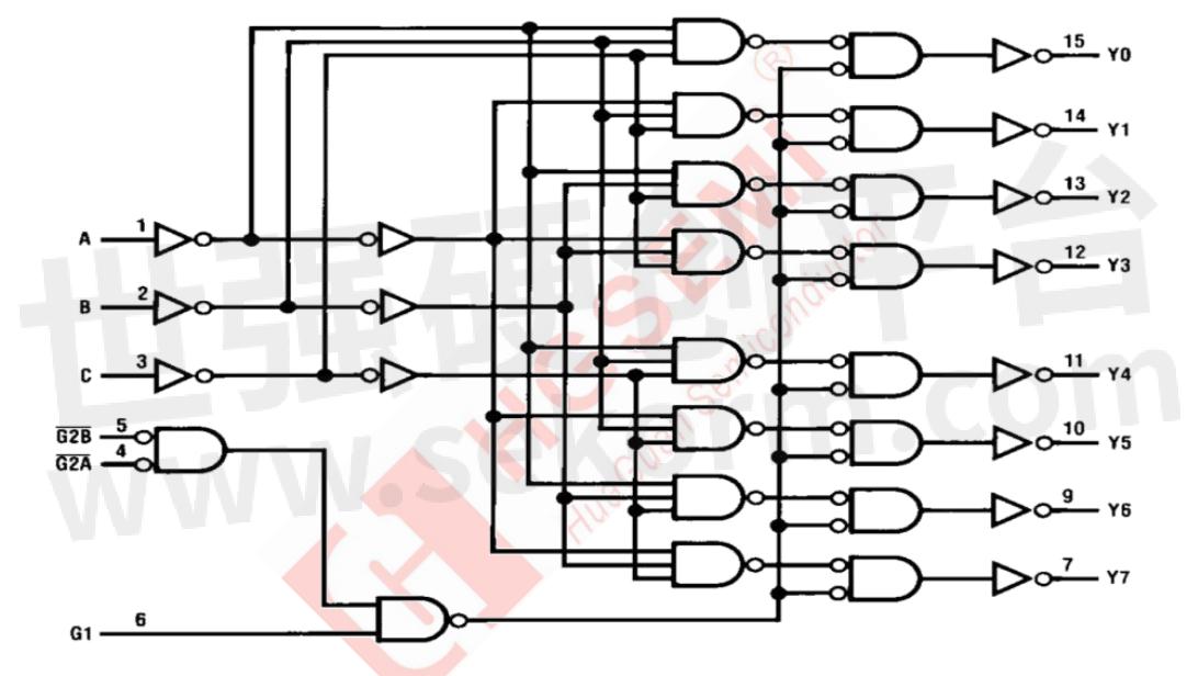 【产品】高速CMO8反相输出的8位译码器74HC138，支持复合使能输入，可轻松实现多级扩展