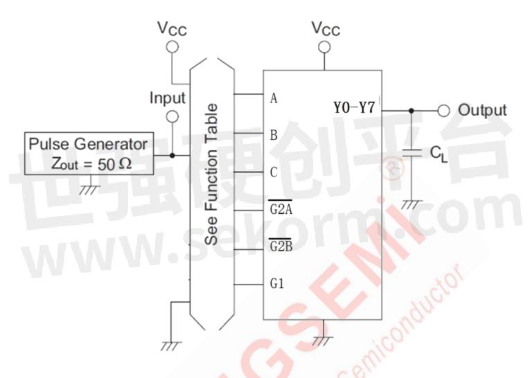 【产品】高速CMO8反相输出的8位译码器74HC138，支持复合使能输入，可轻松实现多级扩展