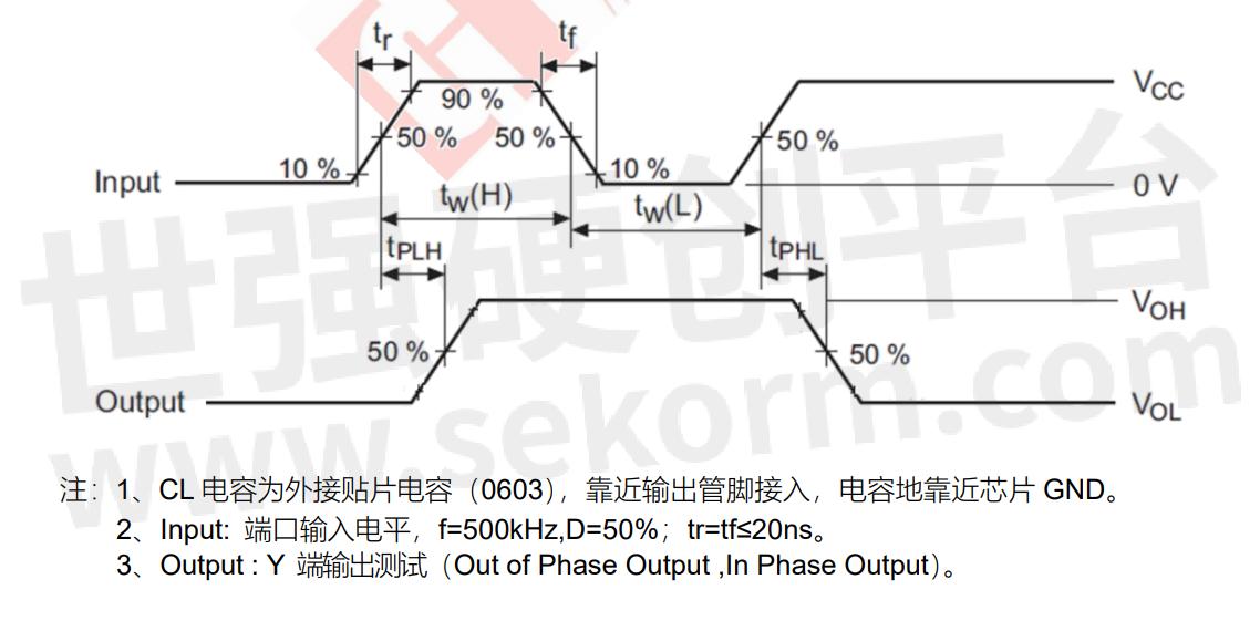 【产品】高速CMO8反相输出的8位译码器74HC138，支持复合使能输入，可轻松实现多级扩展
