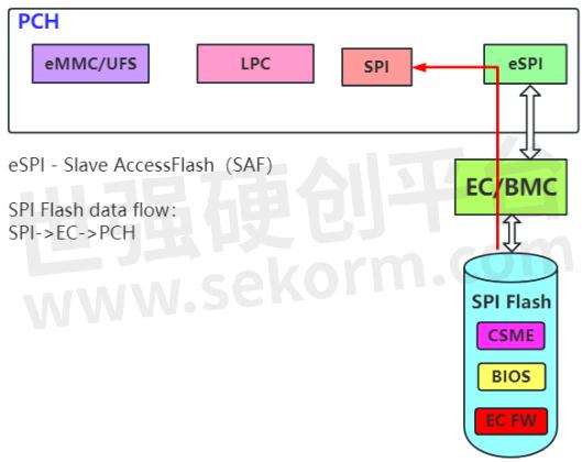 Offset 40h: Channel 3 Capabilities and Configurations Register