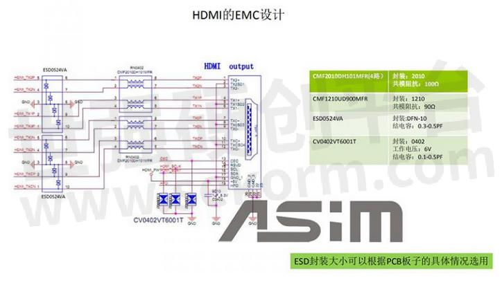 【技术】详细解析HDMI2.0接口
