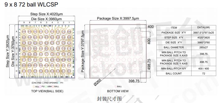 【产品】领慧立芯推出最高72MHz工作频率的LH32M3C0x系列MCU，集成高性能模拟外设和数字外
