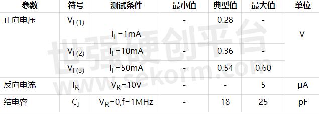 【产品】强茂电子推出1SS388硅外延肖特基势垒二极管，采用SOD-523封装，具有低正向电压、低反