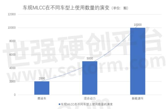 微容科技研发0201-1206各尺寸MLCC，满足AEC-Q200标准，适用于汽车电子领域