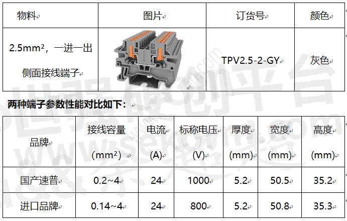 【选型】满足狭小空间接线要求的国产侧面直插端子TPV系列适用于新能源汽车产线，实现快速接线