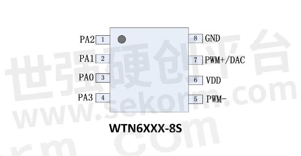 【应用】语音芯片WTN6XXX-E助力实现智能蓝牙血糖仪的语音播报，支持12位PWM纯音频输出，操作
