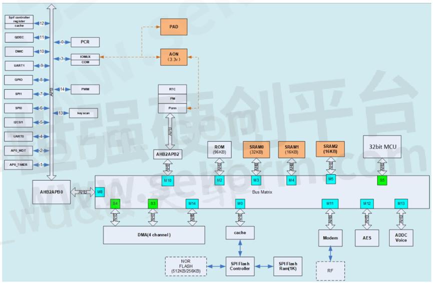 【应用】安信可小尺寸蓝牙模组PB-03F用于家庭光伏储能，支持BLE5.2，深度睡眠电流＜1μA