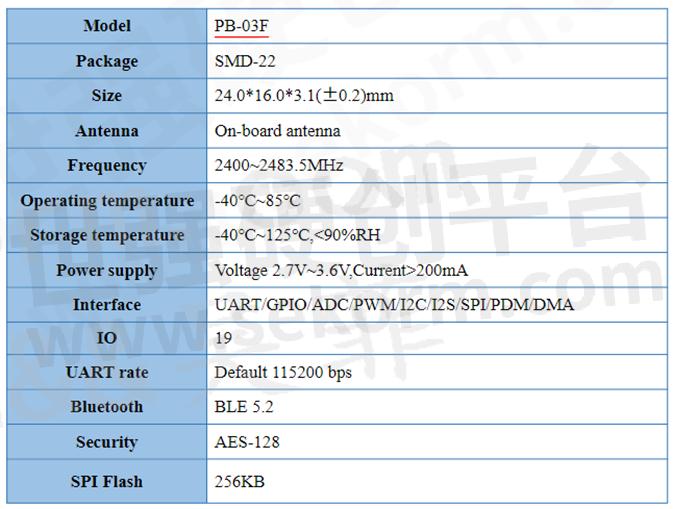 【应用】安信可小尺寸蓝牙模组PB-03F用于家庭光伏储能，支持BLE5.2，深度睡眠电流＜1μA