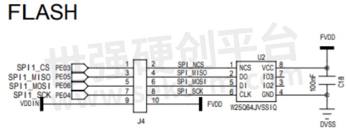 【技术】武汉芯源CW32系列单片机SPI读写外部FLASH介绍