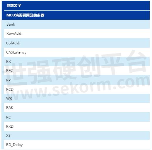 【经验】华芯微特MCU的SDRAM参数的配置方法-