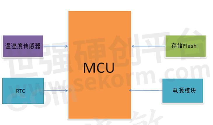 【应用】EPSON功耗低至100nA的实时时钟模块RX8111CE助力冷链记录仪系统，可延长电池使用