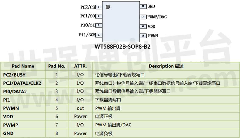 【应用】低功耗SOP8语音芯片WT588F用于扫地机器人，支持重复擦写，内置存储满足语音提示多样化需求-