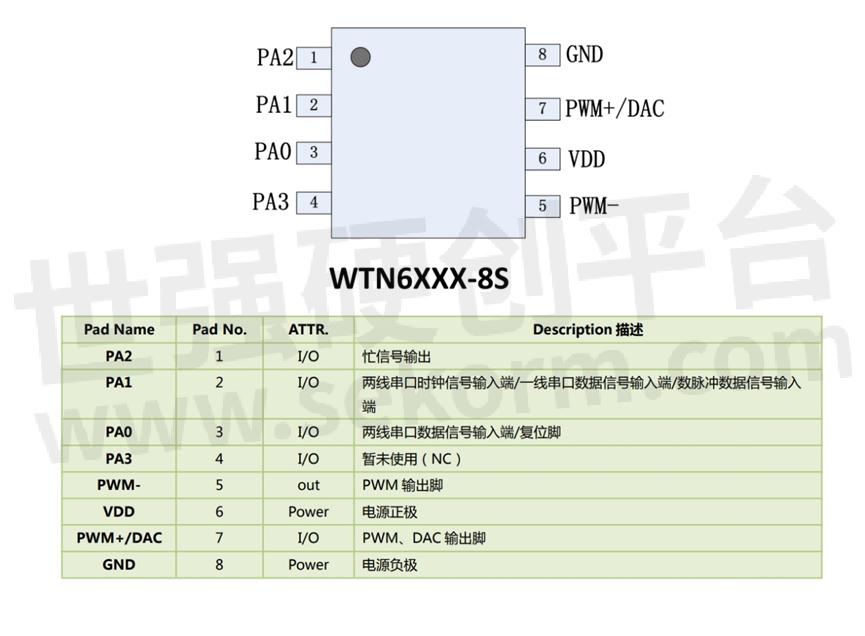 【产品】具有可靠存储功能的OTP语音播报芯片WTN6040，可实现40秒语音播放，且支持定制语音播放