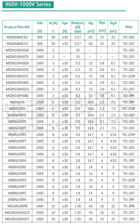 麦思浦亮相上海SNEC，漏极电压900V-4700V的超高压MOS助力构建光储能源电力系统-