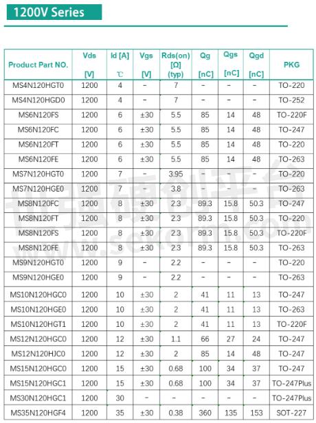 麦思浦亮相上海SNEC，漏极电压900V-4700V的超高压MOS助力构建光储能源电力系统-