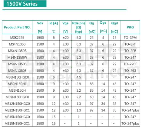 麦思浦亮相上海SNEC，漏极电压900V-4700V的超高压MOS助力构建光储能源电力系统-