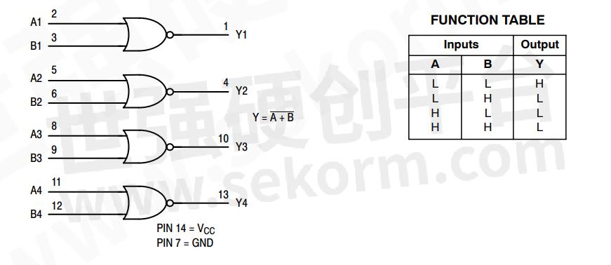 【产品】4路2输入与非门74HC02输入电流低至1.0μA，输出驱动能力高达10个LSTTL负载