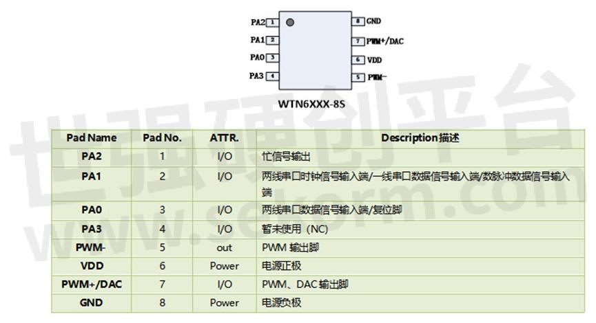 【应用】SOP8封装的高性能语音播报IC WTN6040-8S用于电压力锅，内置功放输出，可实现语音