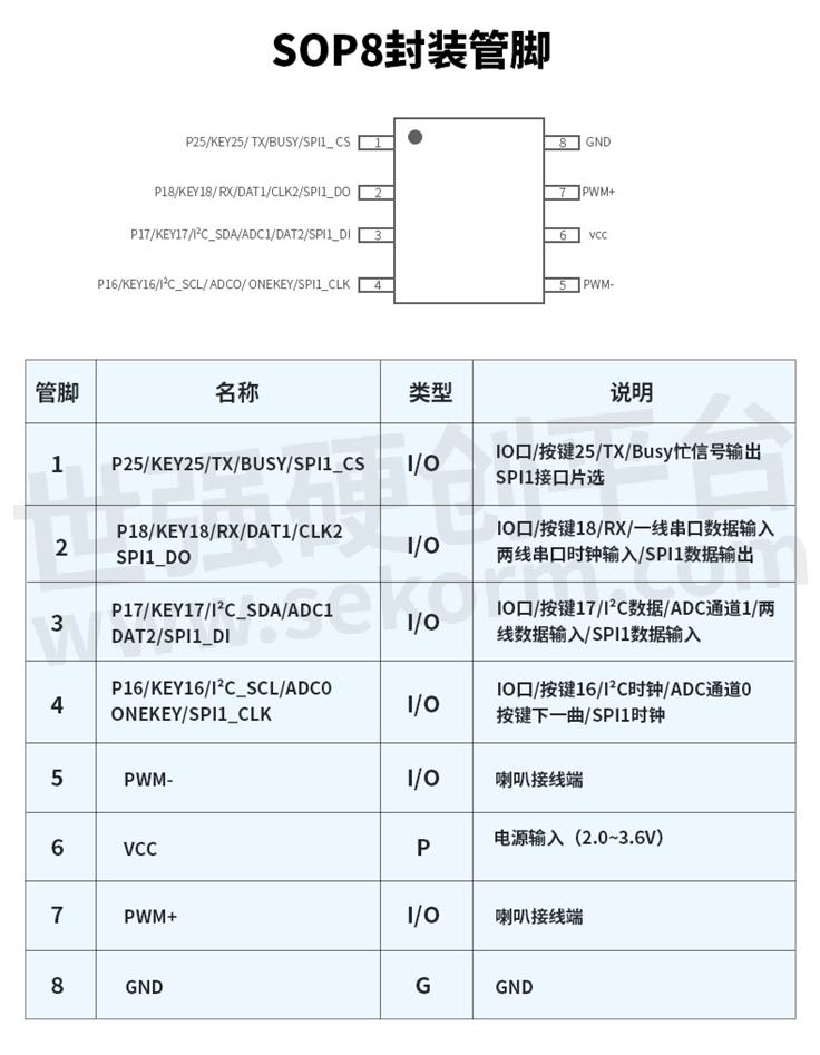 【应用】唯创知音WTV890-8S语音芯片用于婴儿陪护摇篮，具备OTA语音更新功能，可确保音频高保真