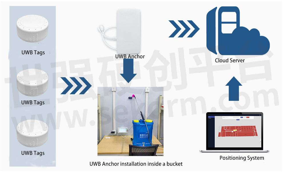 SKYLAB Launched Hospital Disinfection Detection and UWB Positioning System Solution with High ...